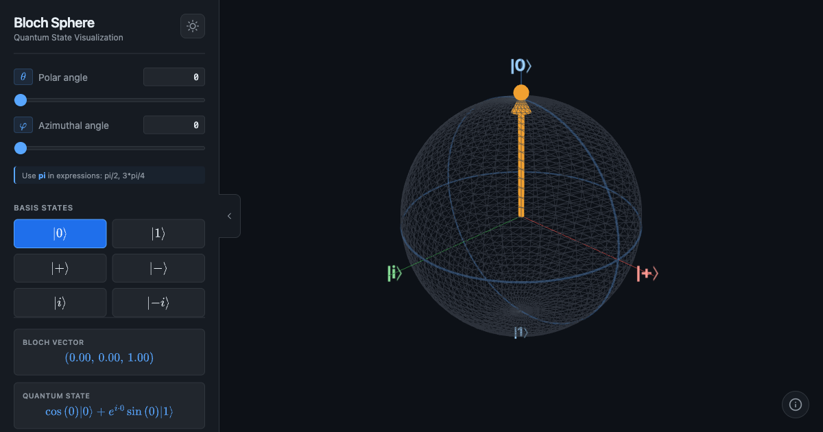Bloch Sphere - Interactive Quantum State Visualization